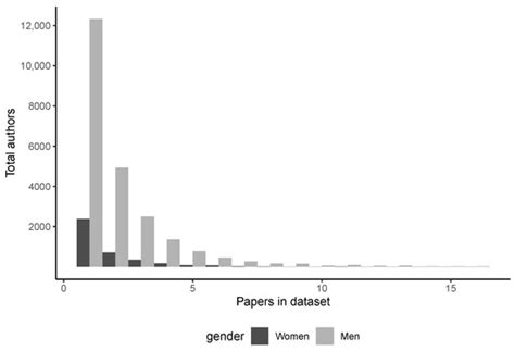 Publications An Open Access Journal From MDPI