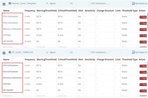 Template Precedence OpsRamp Documentation