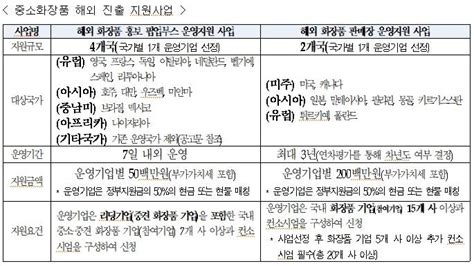 Cmn 문상록 기자 올해도 K 뷰티의 해외진출은 계속된다