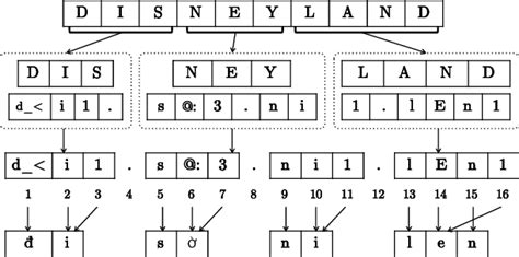 Transliteration By The Standard Statistical Transliteration Model No