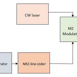 Transmitting Side Showing Optical Network Unit ONU Download Scientific Diagram