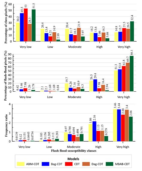 Gis Based Hybrid Computational Approaches For Flash Flood Susceptibility Assessment