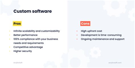 Custom Vs Off The Shelf Software For Your Business Anyforsoft