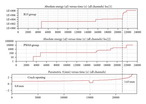 Comparison Of Crack Localization In Ct Test On 12′′ Steel Specimen Download Scientific