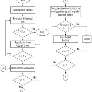 PDF Optimal Load Frequency Control In Single Area Power System Using