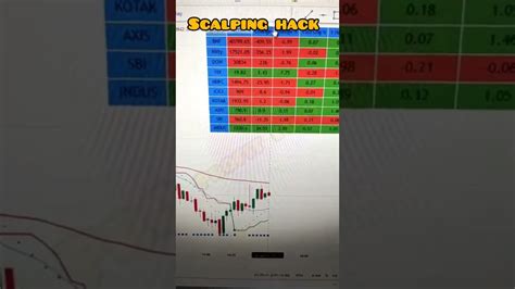 Scalping Hack Perfect Indicator Scalping Scalping Trading Strategy Intradaytrading Shorts