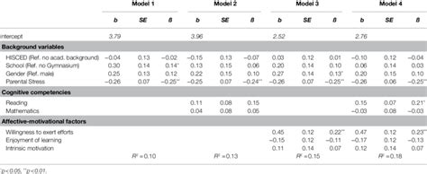 regression analyses predicting coping with home learning download
