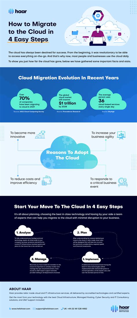 How To Migrate Your Business To Cloud In 4 Steps Infographic