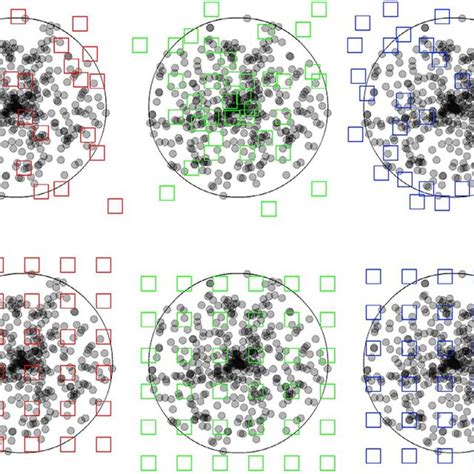 Uniform Random Independent Sampling And Uniform Random Systematic