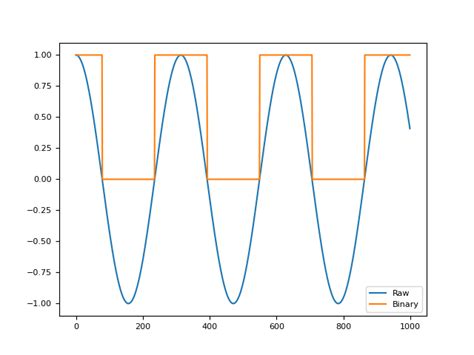 Signal Processing — Neurokit2 0213 Documentation