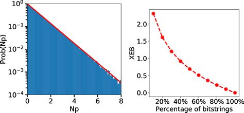 Figure 1 From Simulating The Sycamore Quantum Supremacy Circuits Semantic Scholar