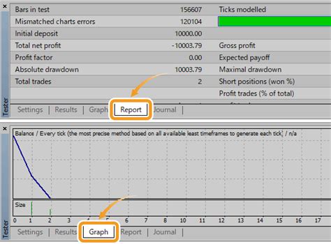 Backtest Expert Advisor Ea Metatrader45 User Guide Myforex™