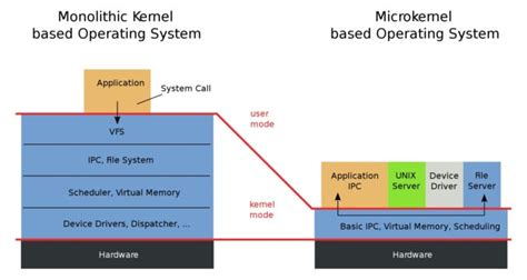 What Is A Kernel And Why Does It Matter Android Authority