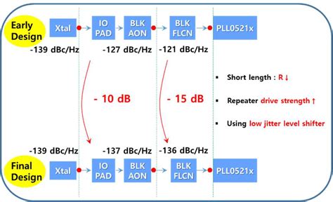 Pcie Gen3参考时钟网络的随机抖动分析 知乎