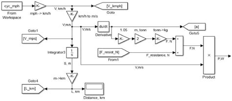 Mathematical Modeling The Performance Of An Electric Vehicle Considering Various Driving Cycles