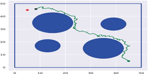 Figure 2 From Knowledge Transfer Using Model Based Deep Reinforcement Learning Semantic Scholar
