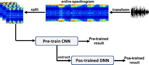 figure 1 from a multi spectrogram deep neural network for acoustic