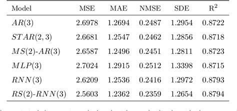 Table 3 From A Regime Switching Recurrent Neural Network Model Applied