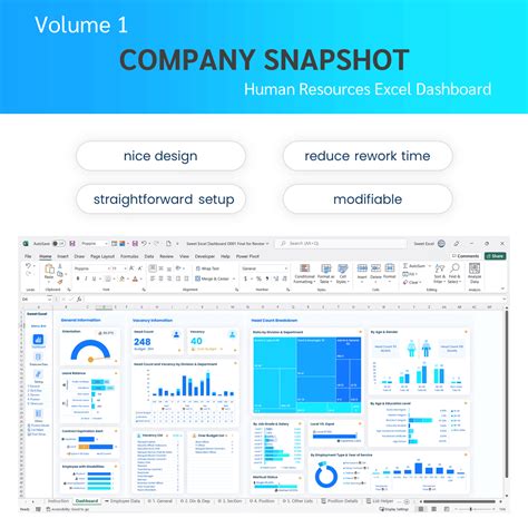 Hr Dashboard Template Sweet Excel