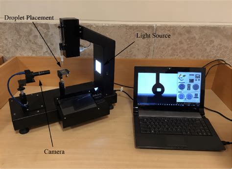 Contact Angle Measurement Setup Composed Of Goniometer And Analysis Download Scientific Diagram