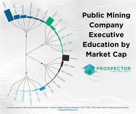 Prospector On Linkedin Mining Mineralexploration Miningdata