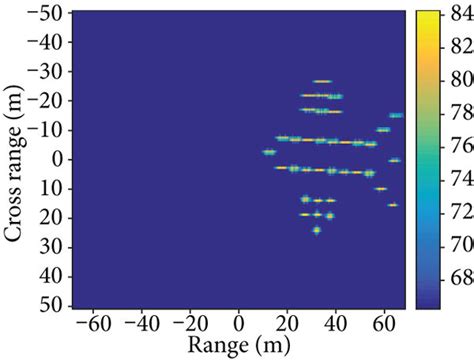 Imaging Results With The Targets Motion Parameters P4 A Rd