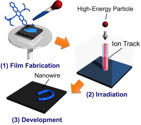Schematic Illustrations Of Nanowire Fabrication Process From Soluble
