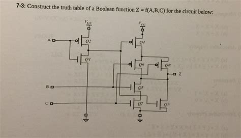 Solved Construct The Truth Table Of A Boolean Function Z