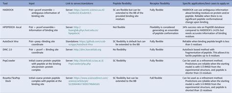 Modelling Peptideprotein Complexes Docking Simulations And Machine Learning Qrb Discovery