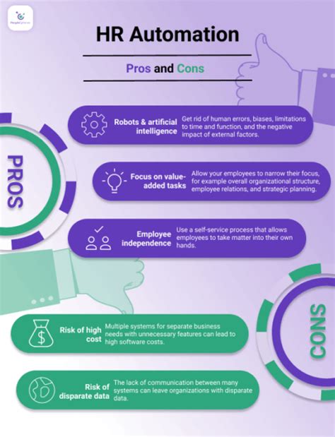 Hr Automation A Complete Guide To Streamline Your Processes