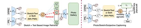scenetrilogy on human scene sketch and its complementarity with photo