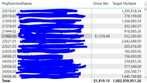 Return Only Filtered Rows Microsoft Fabric Community