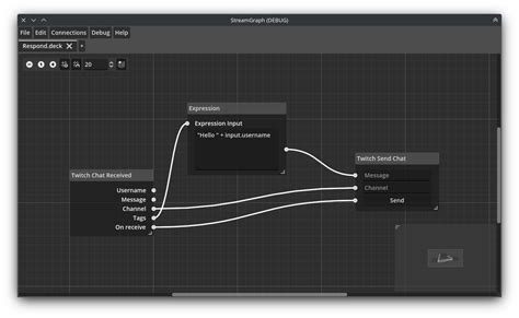 Streamgraph By Eroaxe Yagich