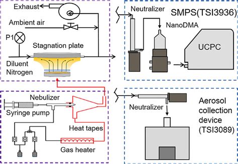 The Schematic Diagram Of Experiment Download Scientific Diagram