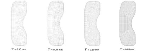 FE Meshes Used In The Mesh Convergence Analysis Download Scientific Diagram