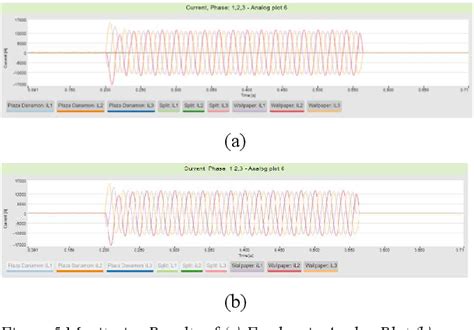 Figure 3 From Implementation Of Monitoring Device For Fault Location