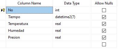 Sql Python Base De Datos Hetpro Tutoriales