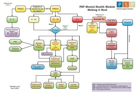 Algorithm Mental Health Gpsc