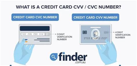 What Is A Credit Card CCV CVC Number Finder Com Au