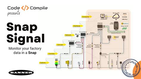 OT And IT Integeration