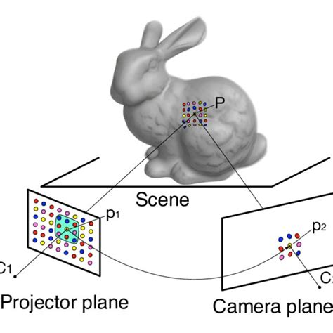 Pdf Event Based Structured Light For Depth Reconstruction Using