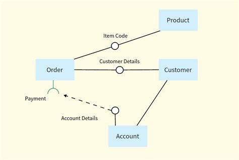 Full Guide Exploring 6 Types Of Architecture Diagram