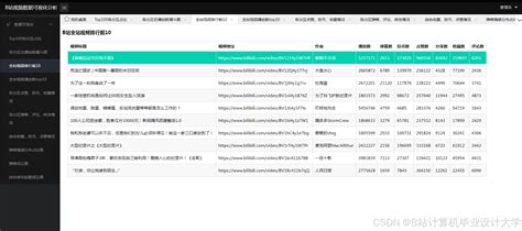 计算机毕业设计pyspark大模型 Bilibili弹幕情感分析 B站视频数据可视化 B站爬虫 机器学习 深度学习 Nlp自然语言处理 大数据毕业设计基于spark对哔哩哔哩视频评论信息