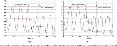 Figure 11 From An Open Circuit Fault Diagnostic Technique In Igbts For