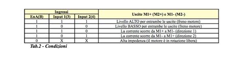Motor Shield Per Robot Mauro Alfieri Wearable Domotica Robotica