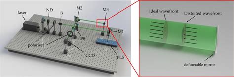 Figure 1 From Interferometric Wavefront Sensing System Based On Deep