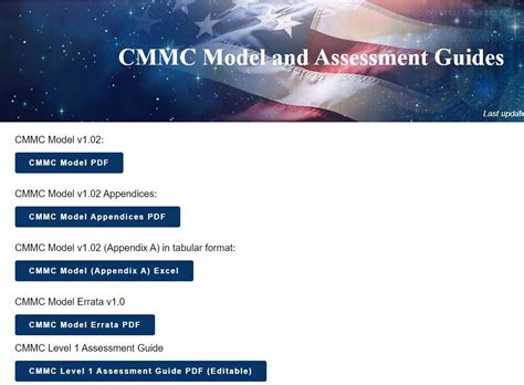 Helpful Cmmc Links Cui Institute