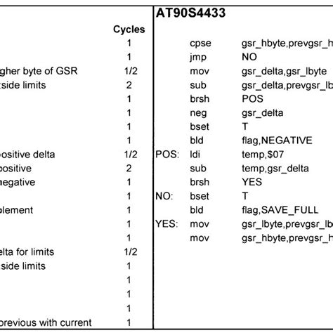 Physiological Data Acquisition Using A Portable Data Logger Download Scientific Diagram
