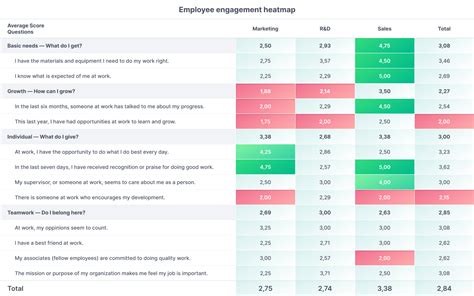 The Gallup Q12 Employee Engagement Questionnaire How To Interpret It