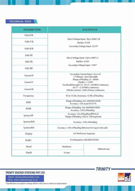 Multifunction Meter Tiny Pro 6 Multifunction Panel Meter Trinity